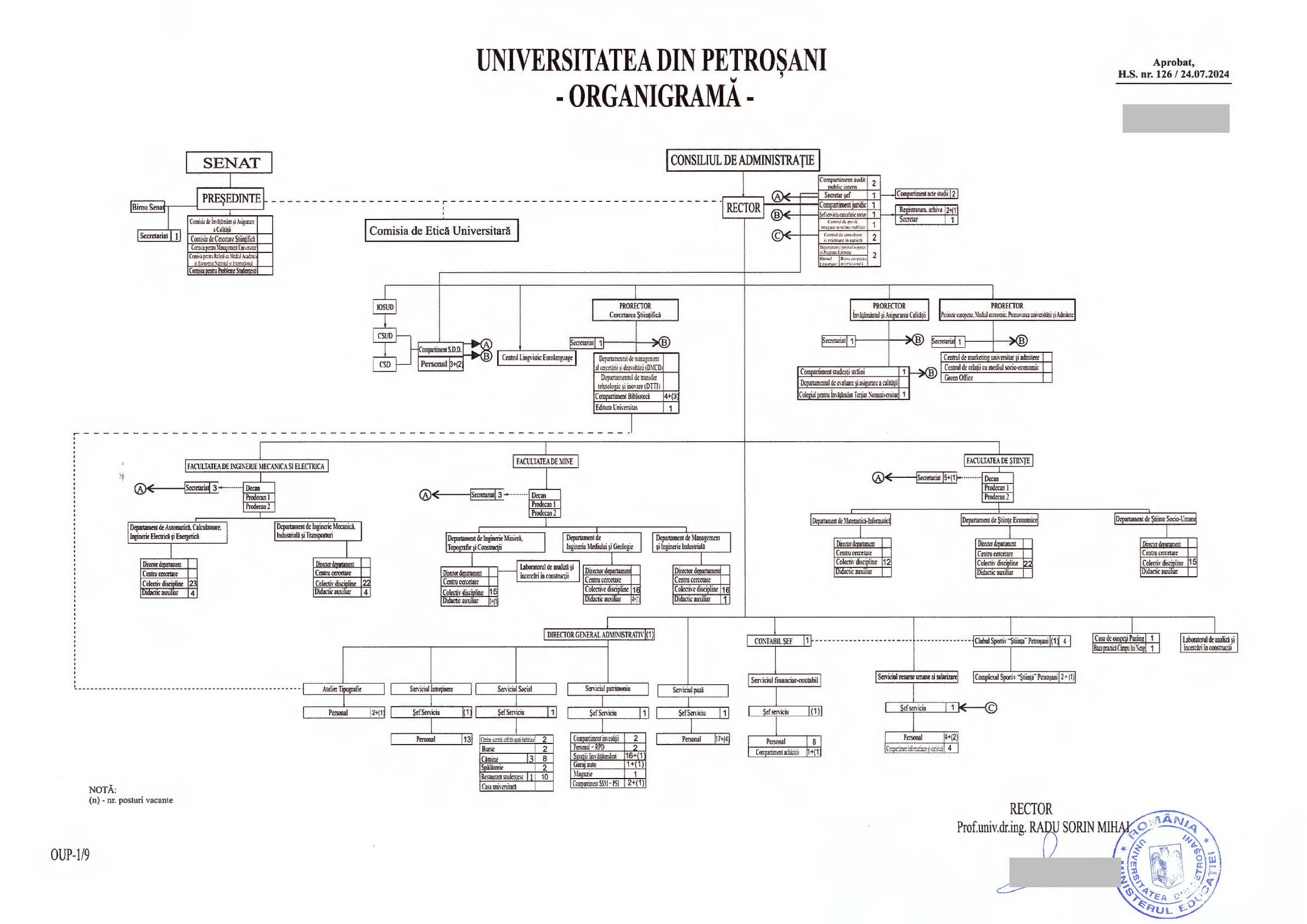 Organigrama | Universitatea din Petroșani
